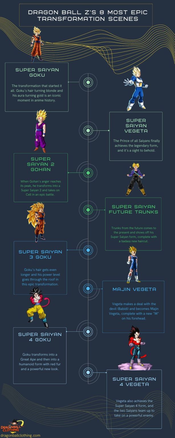 Dragon Ball Z's 10 Most Epic Transformation Scenes - Dragon Ball Z Merch
