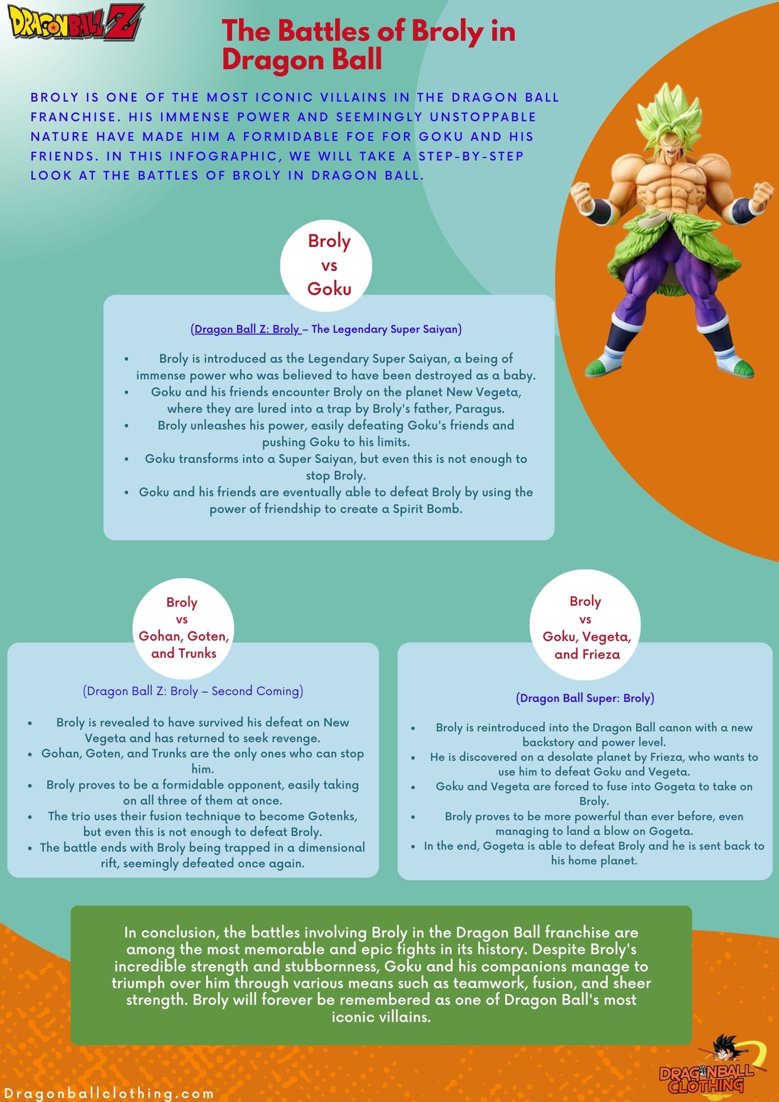 Dragon Ball Super Broly - Dragon Ball Z Merch