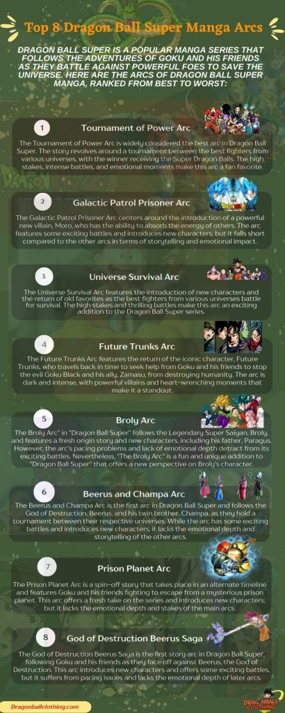 Dragon Ball Super Manga Arcs, Ranked - Dragon Ball Z Merch