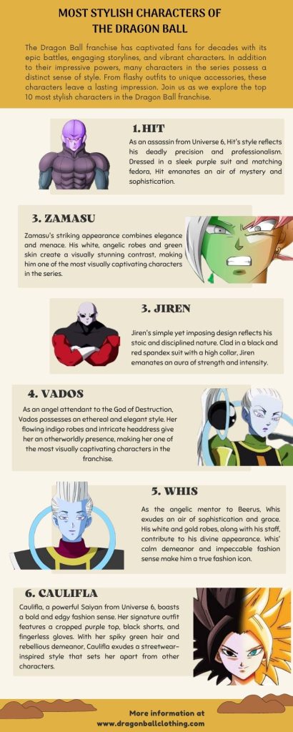 Top 10 Stylish Characters of the Dragon Ball Series - Dragon Ball Z Merch