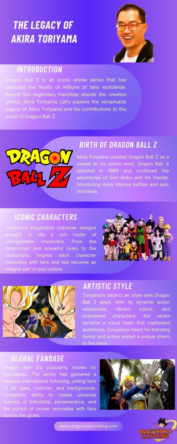 Dragon Ball Z: The Legacy of Akira Toriyama - Dragon Ball Z Merch