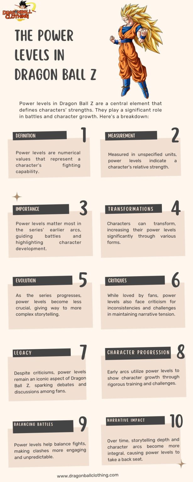 The Power Levels in Dragon Ball Z - Dragon Ball Z Merch